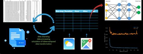 Methodology For Developing A Journey Duration Prediction Model Download Scientific Diagram