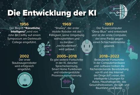 Künstliche Intelligenz In Der Zahnmedizin Teil 1