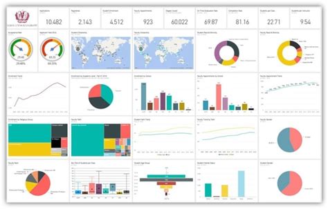 Create Dashboards Data Visualization With Power Bi By Olaiyaolumide