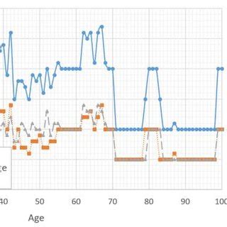 A Block Diagram Of The GPU Architecture Download Scientific Diagram
