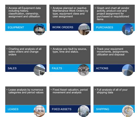 Do More With Fmis Dashboards Fmis Software