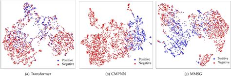 Figure 6 From Molecular Joint Representation Learning Via Multi Modal Information Of Smiles And