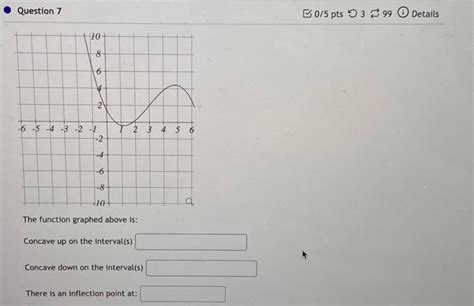 The Graph Of Y R X Is Given Below Answer Each Of Chegg Com