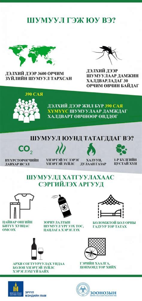 Хумхаа өвчнөөс урьдчилан сэргийлэхийг зөвлөж байна