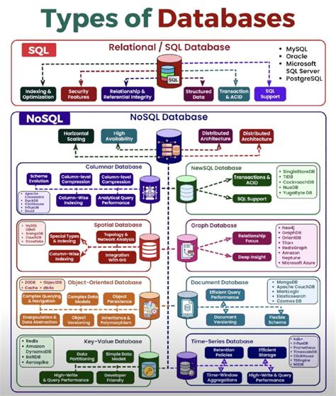 Pin By Mihir Lakdawala On Tech In 2024 Data Science Learning Computer Science Learn Computer