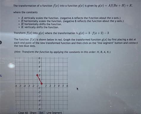 Solved The Transformation Of A Function Fx Into A Function