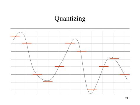 PPT Audio Sampling PowerPoint Presentation Free Download ID