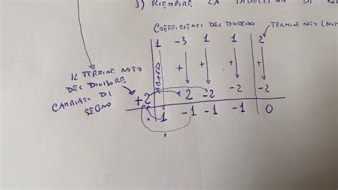 1a Divisione Con Regola Di Ruffini Youtube