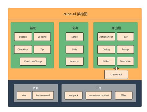 滴滴 Web 移动端组件库 cube ui 开源 知乎