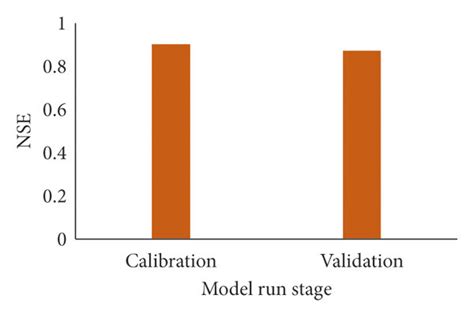 Modflow Results A The Values Of Nse B Comparison Of Simulated Download Scientific Diagram