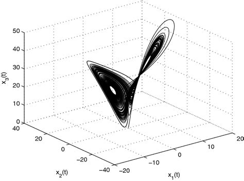Chaotic Behavior Of Fractional Order Lorenz System Download