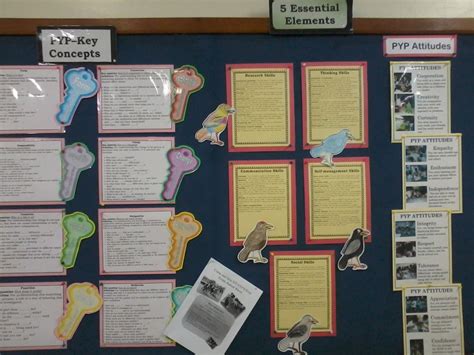 Class Artifacts Lana Jovita Teaching Journey