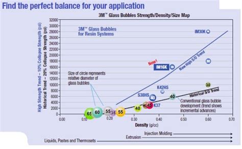 What Is 3m Glass Bubbles Hitta Jsc