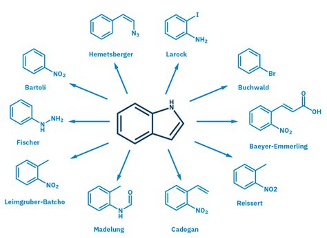 Indole A Versatile Aromatic Heterocycle With Diverse Roles In Nature And Medicine Blog Biosynth
