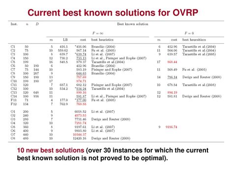 Ppt Integer Linear Programming Refining Procedures For Vehicle