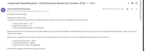 aasim syed on linkedin masaischool coding work experience content