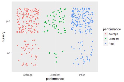 Implementing A Simple Prediction Model In R By Olawunmi George