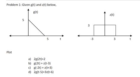 Solved Problem 1 Given G T And Z T Below Plot A 2 Chegg Com