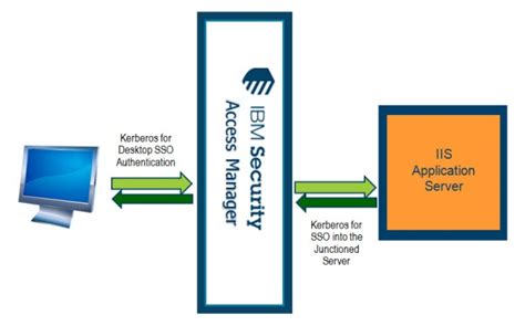 Isam Page 3 Philip Nye