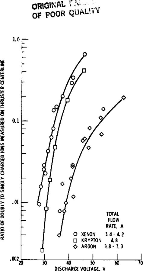 Figure 3 From Ring Cusp Ion Thruster Using A Ring Cusp Semantic Scholar