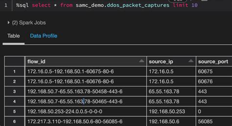Security Operations In Zero Trust Multi Region Compliance Zones The Databricks Blog