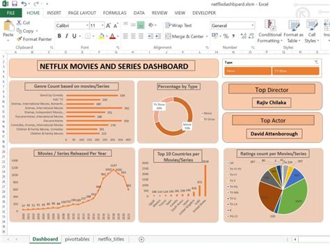 venkatesan k on linkedin advanceexcel excel exceldashboards
