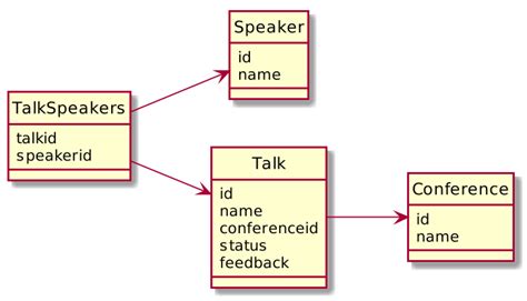 Dont Invent Data For Integration Tests Synthesize It