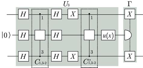 5 a quantum circuit representation of a three qubit unitary operation