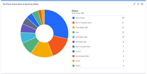 Jira Sprint Dashboard Neil Killen