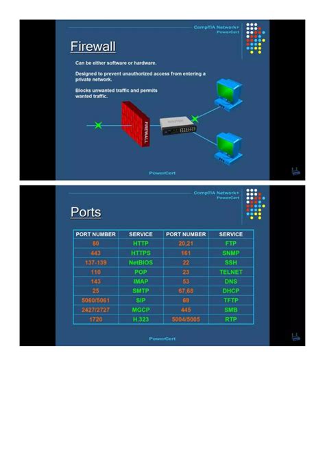 Ccna Preparation Docx