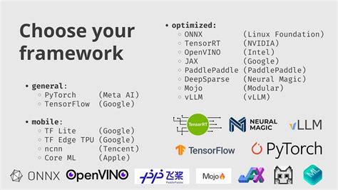 Mobilenet Architectures Overview Of The Mobilenet V1 Mobilenet By