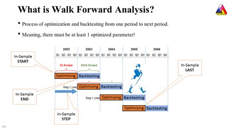Walk Forward Analysis แบบ Basic และ Advanced Thaiquants