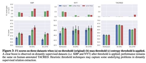 Arxiv 201904 Looking Beyond Label Noise Shifted Label Distribution