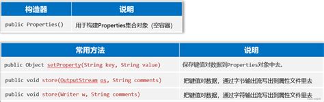 特殊文件：xml文件，properties属性文件【详解】properties文件 Csdn博客