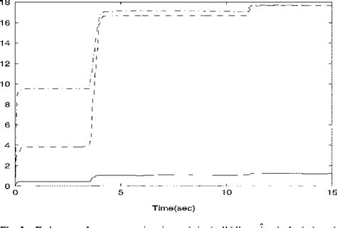Figure From Adaptive Neural Control For A Class Of Strict Feedback Nonlinear Systems With