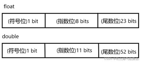 Android 比较double Double类型范围 Lemon的技术博客 51cto博客