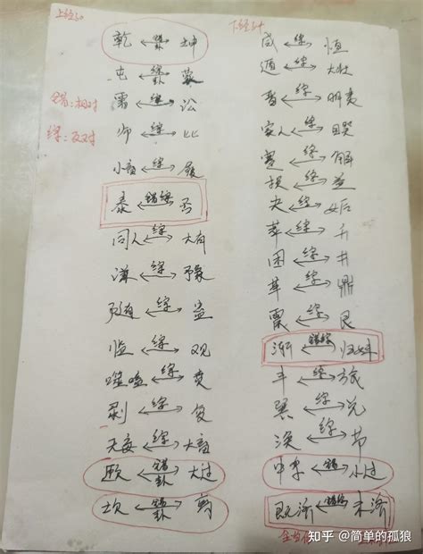 周易六十四卦卦名次序歌的错综关系 知乎