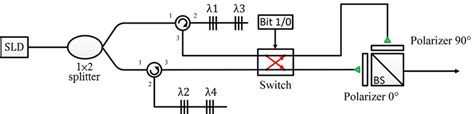 Design Of The Proposed Bipolar Ocdma Encoder Download Scientific Diagram