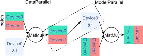 Simplest Computational Graph With Dpmp Examples Download Scientific