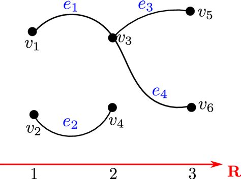 The Reeb Graph Reebmπdocumentclass 12pt Minimal Download Scientific Diagram