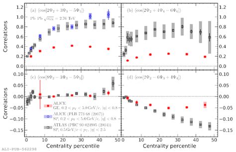 Figure 3 Alice Figure