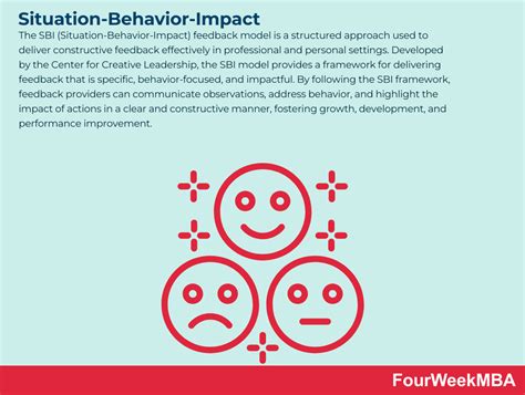 Sbi Feedback Model Fourweekmba