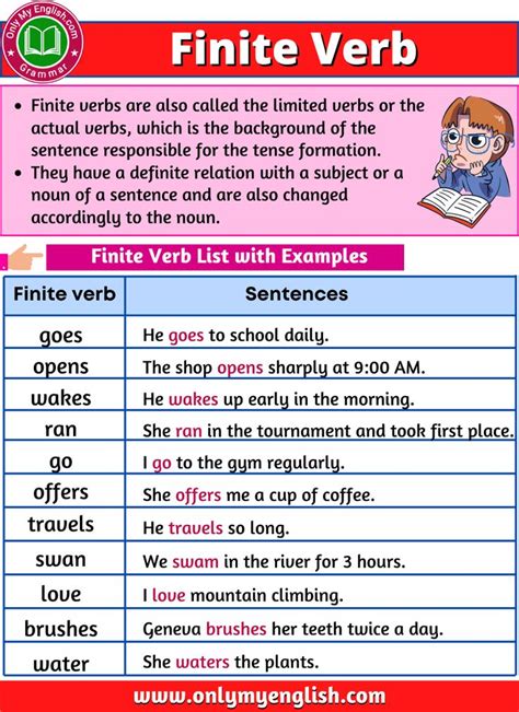 Finite Verb Definite Rules Examples And List Verb Examples Teaching English Grammar