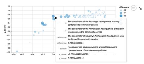 Segment Comparison Bubble Plot Download Scientific Diagram