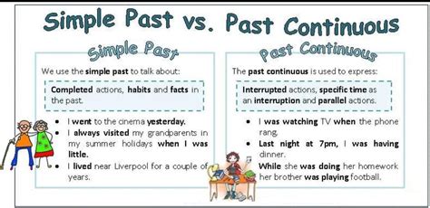 Past Simple Past Continuous правила