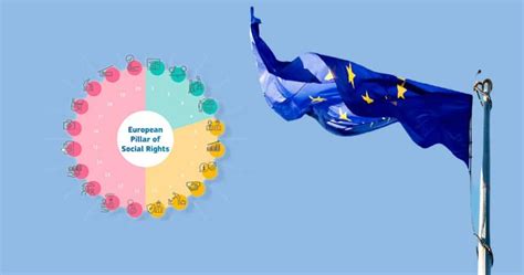 El Plan De Acción Sobre El Pilar Europeo De Derechos Sociales Ha Sido