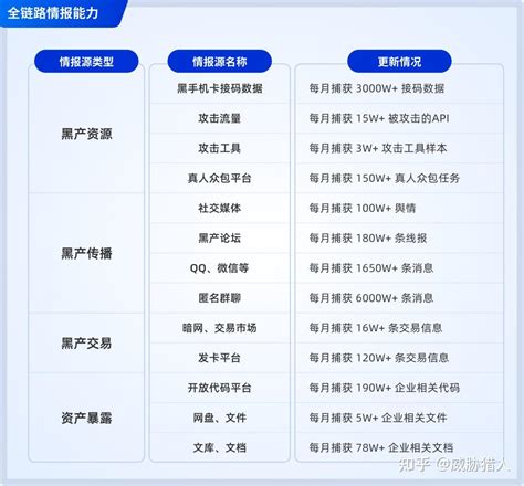 由api逻辑漏洞引发的千万级数据泄露事件 知乎