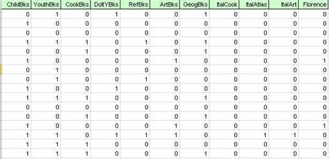 Association Rules Example Solver