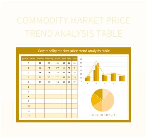 Commodity Market Price Trend Analysis Table Excel Template And Google Sheets File For Free