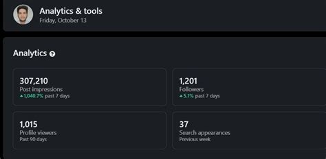 Linkedinjourney Hardworkpaysoff Ghanik Sahni